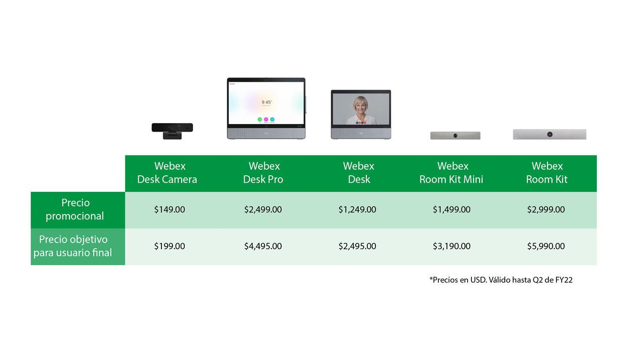 Collab - Promociones Cisco Webex